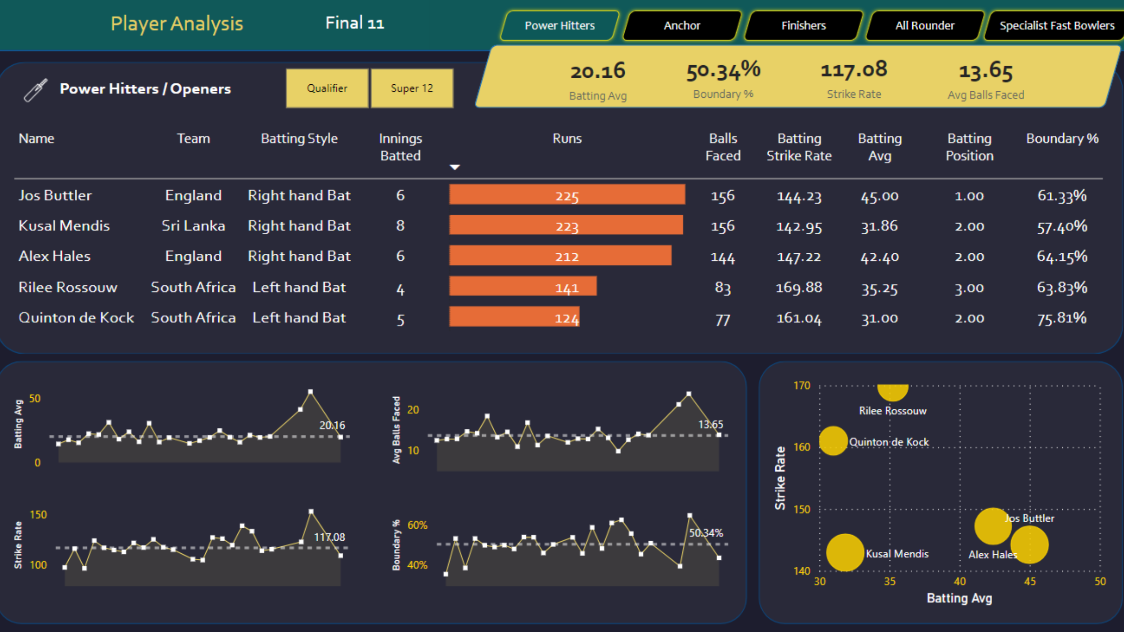 AI Portfolio | M.Tech Student